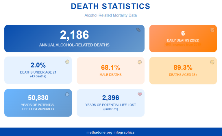 Oregon Drug and Alcohol Statistics - Methadone dot org (NAMA Recovery)
