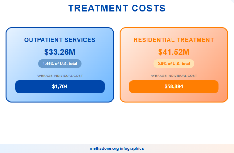 Oregon Drug and Alcohol Statistics - Methadone dot org (NAMA Recovery)
